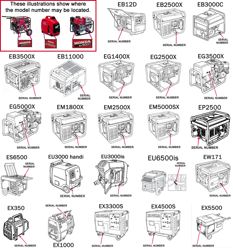 Honda Serial Number And Model Number Locations